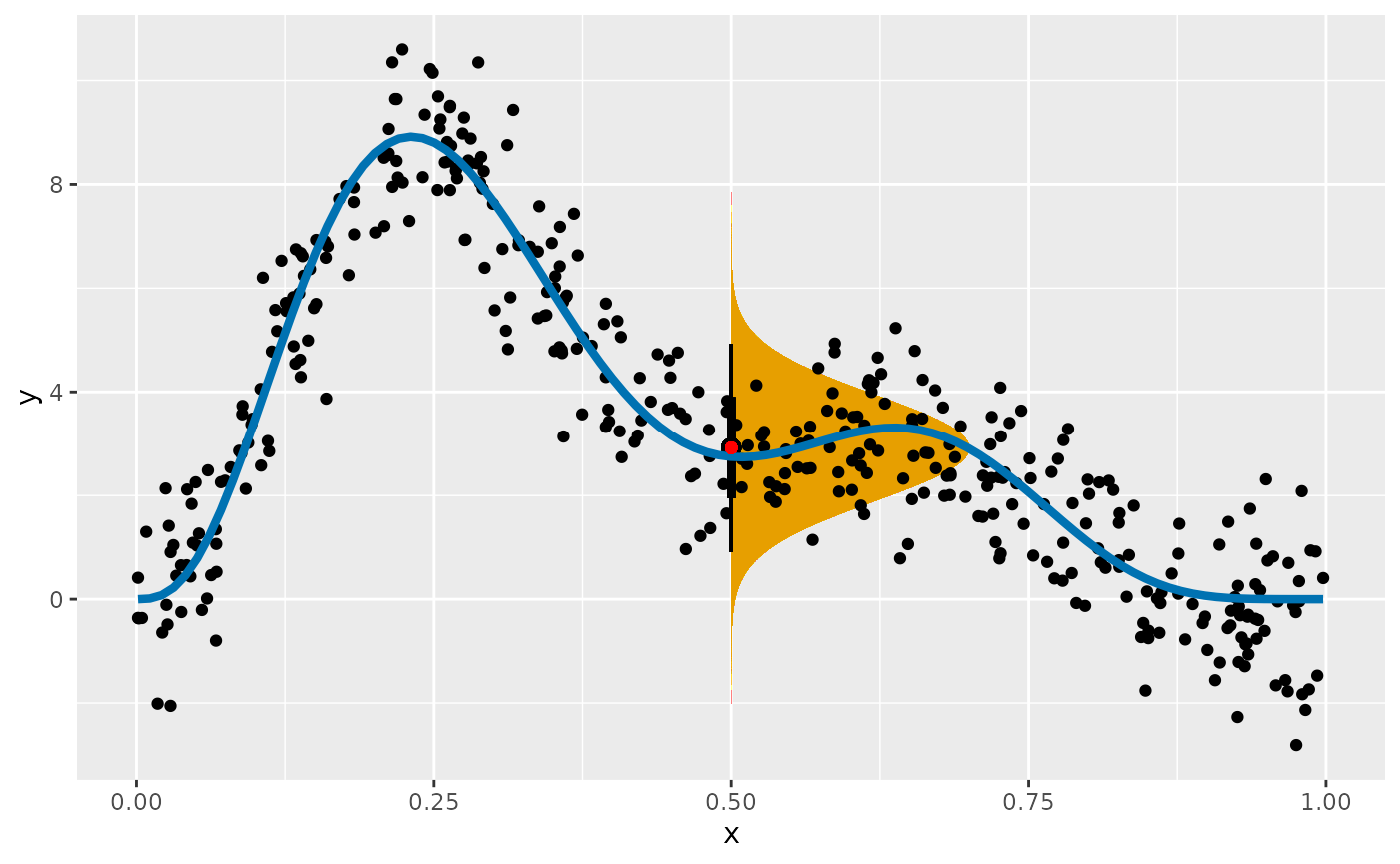 Posterior Simulation • gratia